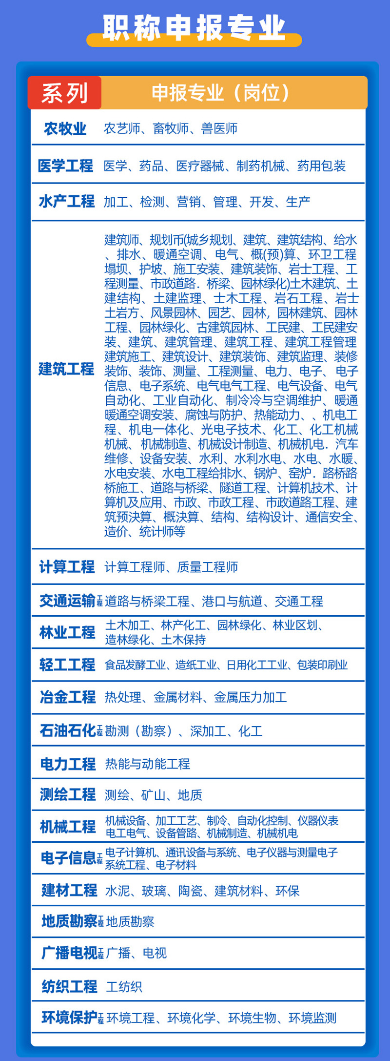 2025年广东省专业技术人员职称评审服务